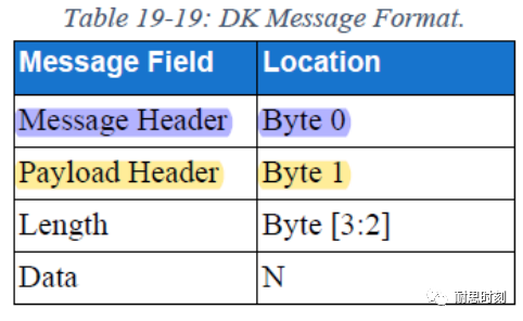 CCC数字钥匙设计【BLE】 --通过BLE/UWB进行车主配对_ursk derivation flow in a standard transaction int-CSDN博客