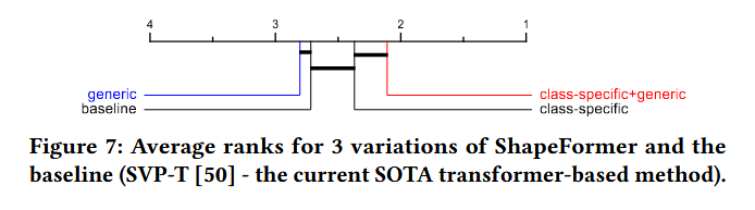 【KDD2024】ShapeFormer：用于多元时间序列分类的Shapelet Transformer-CSDN博客
