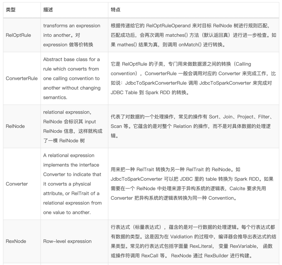 Apache Calcite介绍-CSDN博客