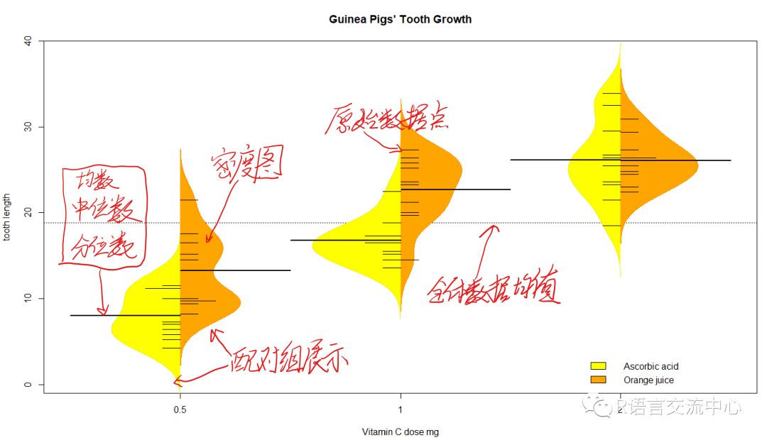 r语言实现sem_R语言实现beanplot-CSDN博客