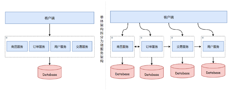 模块化的服务架构设计-CSDN博客