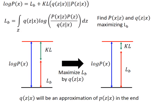 9.2-深度生成模型_learning structured output representation using de-CSDN博客