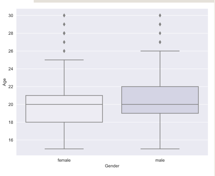sns.set_style() set_platte()_sns.palette-CSDN博客