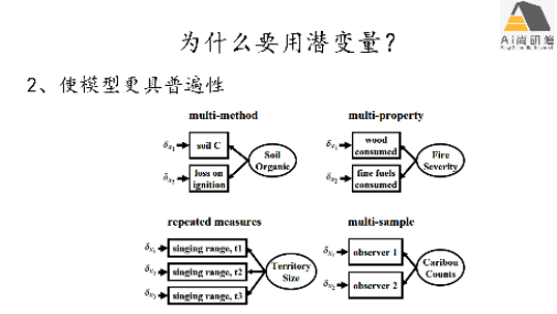 R语言结构方程模型（sem）在生态学领域中的实践结构方程模型和matel检验 Csdn博客