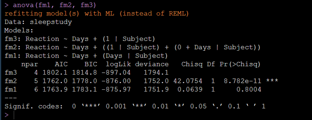R数据分析：用lme4包拟合线性和非线性混合效应模型_r中lmer结果怎么看-CSDN博客