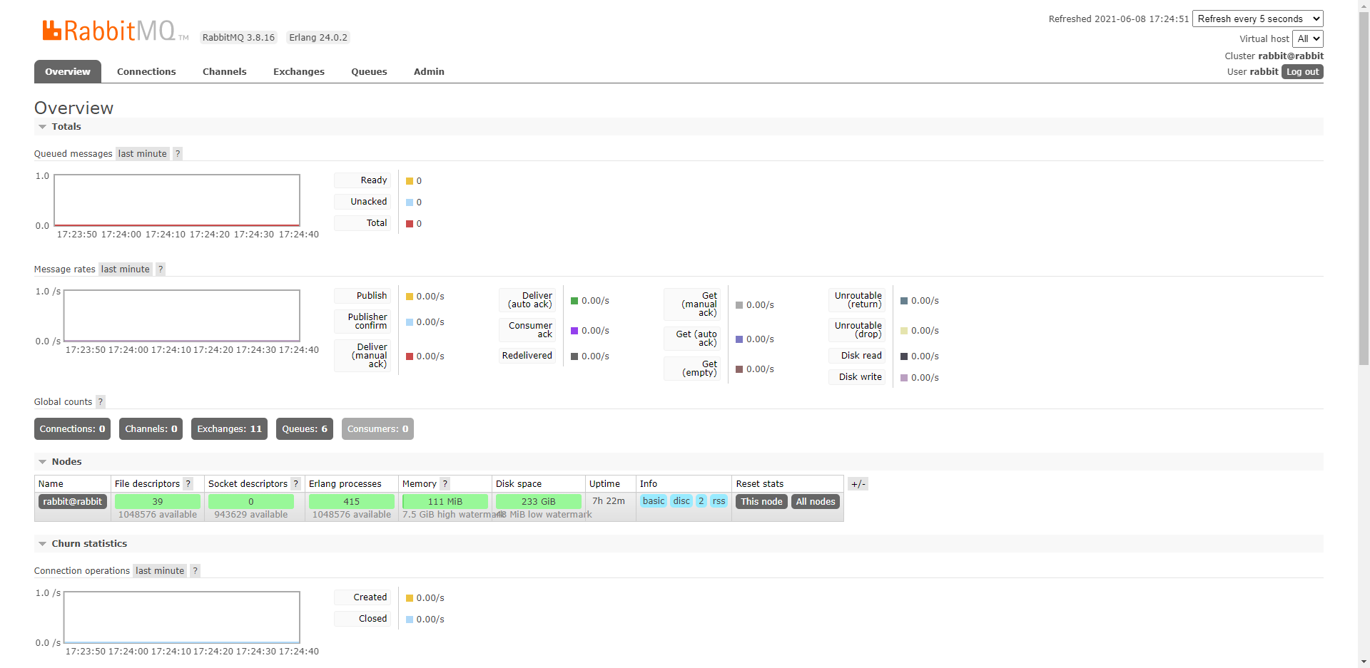 Docker Compose部署rabbitmq（含管理页面） Docker Compose安装rabbitmq并持久化 Csdn博客