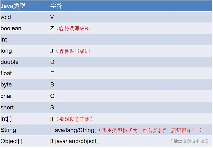 一篇文章教你完全掌握jni技术_java jni-CSDN博客