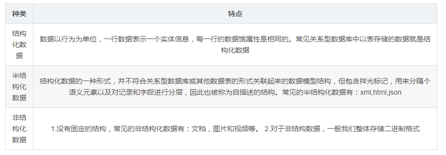 Python 爬虫 面试题scrapy面试题 Csdn博客 