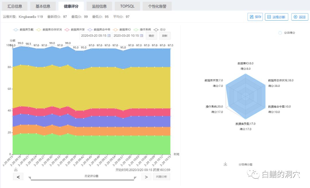 KingbaseES和PostgreSQL兼容_kingbasees基于pg-CSDN博客