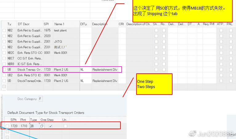 跨工厂的复杂需求传递（STO）_weixin_48351770的博客-CSDN博客_需求传递