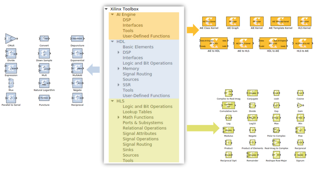 matlab 插件_使用赛灵思MATLAB & Simulink Addon插件面向 Versal AI 引擎设计-CSDN博客