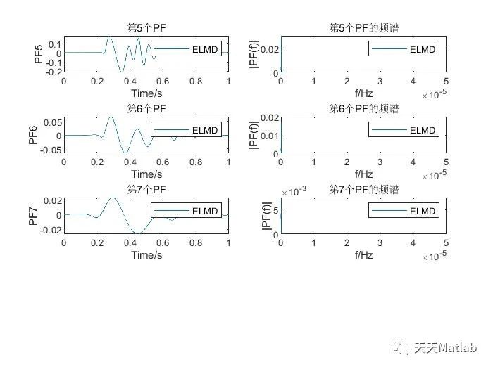 【管道泄漏】基于LMD算法和ELMD算法管道泄漏信号处理（含SNR、MAE）对比附Matlab代码-CSDN博客