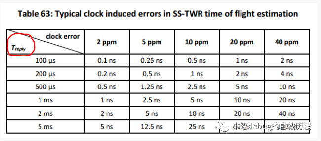 uwb最详细的DS-TWR测距-CSDN博客