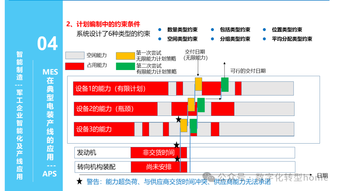 电子装备项目制造智能工厂（MES）解决方案 325_电子装备mes-CSDN博客