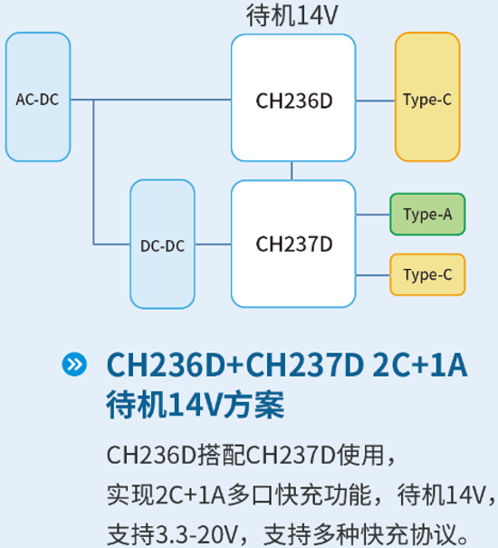多接口PD快充协议方案