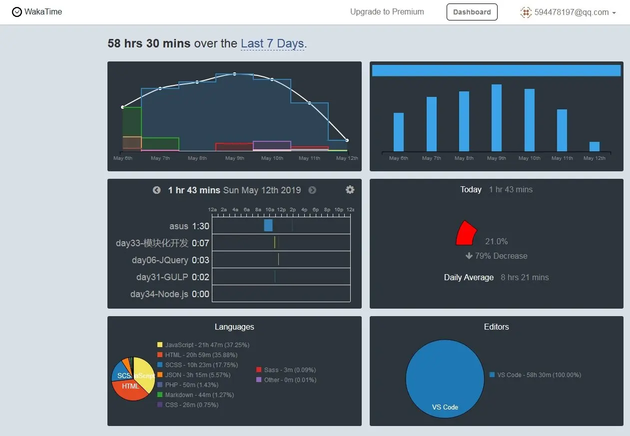 VS Code插件，这样配置让你的VS Code好用到飞！！！_vscode高亮插件highlight matching tag的样式设置 ...
