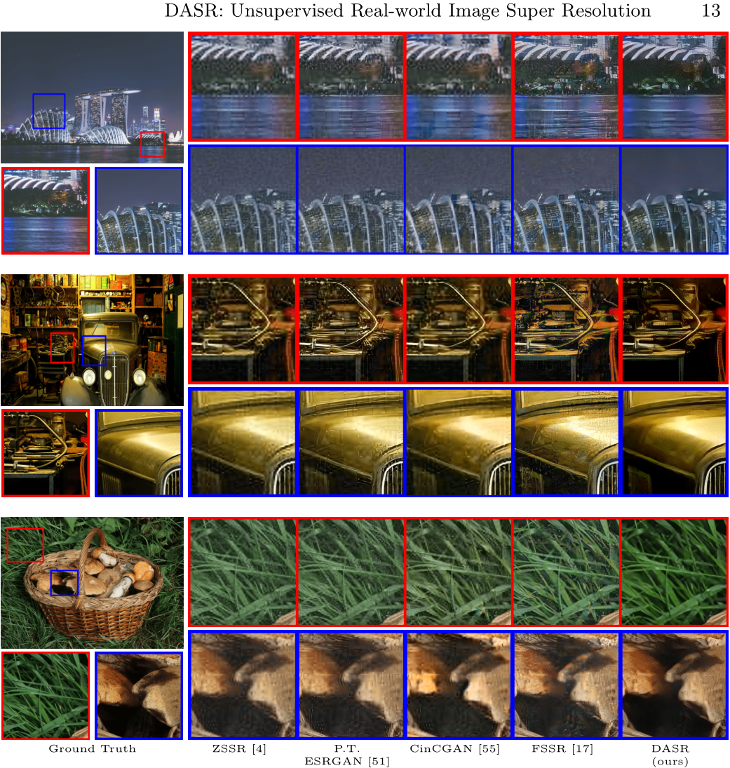 Unsupervised Real-world Image Super Resolution via Domain-distance Aware Training-CSDN博客