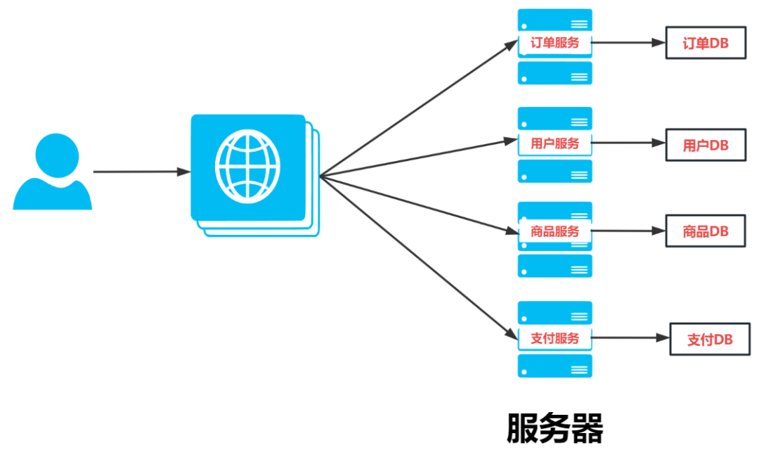 微服务商城系统——mall-swarm-CSDN博客