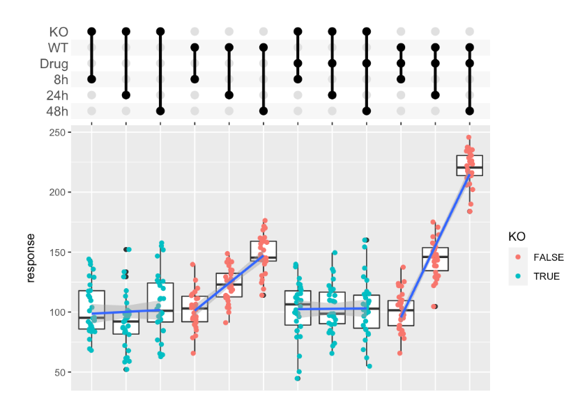 R实战 | 利用upset展示实验设计分组(ggupset)-CSDN博客