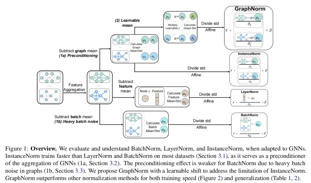 ICML'21 GNN的最新研究热点-CSDN博客