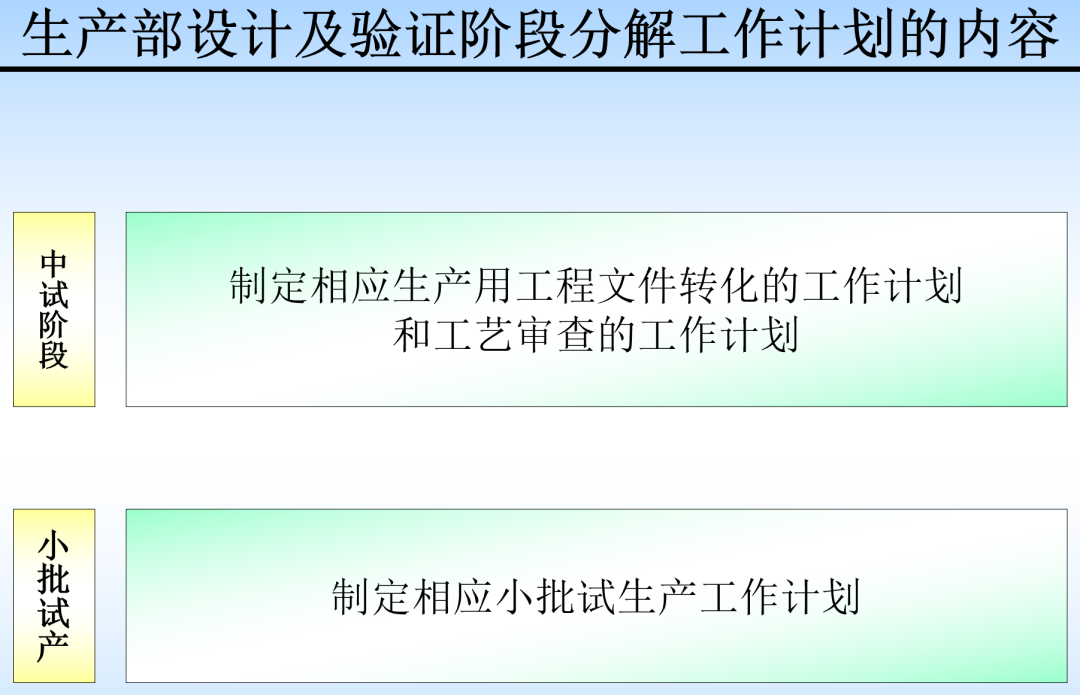 IPD 5. 史上最全的华为IPD集成产品开发流程各阶段操作指引_lite-ipd 流程-CSDN博客