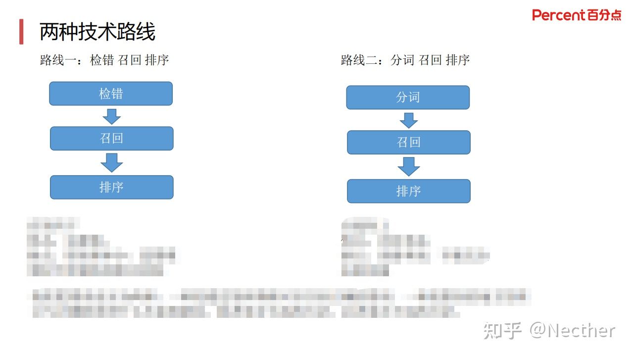 文本校对算法的一些看法_关键词 校对 算法-CSDN博客