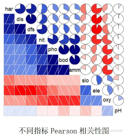 【案例分析】全流程基于最新导则下的生态环境影响评价技术方法及图件制作与案例分析评价图件 Csdn博客
