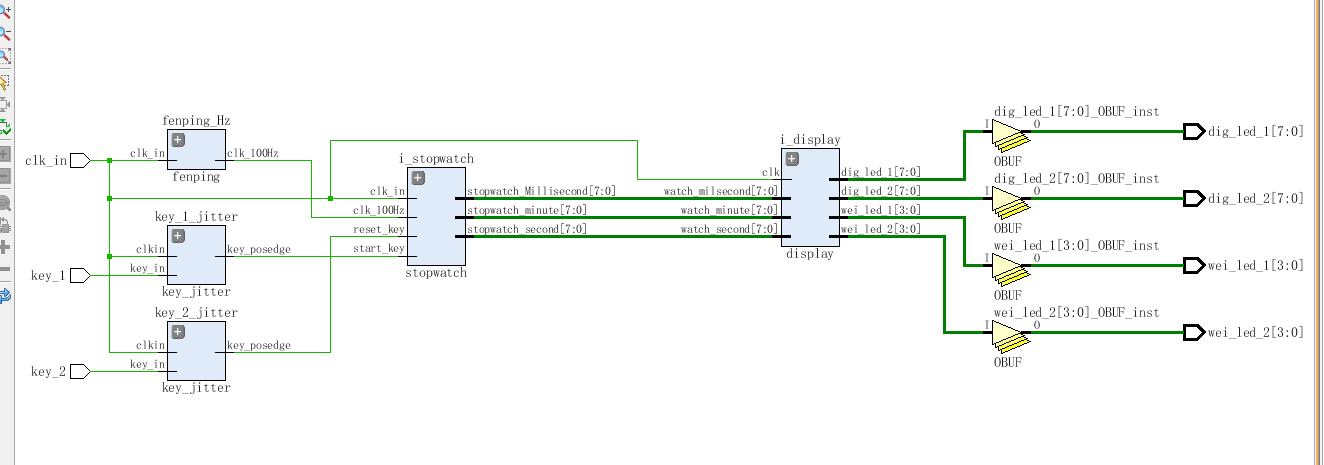 vivado数字秒表verilog代码ego1开发板电子秒表跑表_数字跑表verilog-CSDN博客