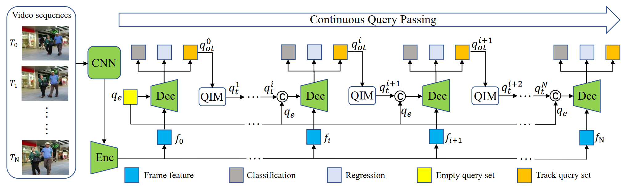 多目标跟踪MOTR: End-to-End Multiple-Object Tracking with TRansformer_目标跟踪 motr-CSDN博客