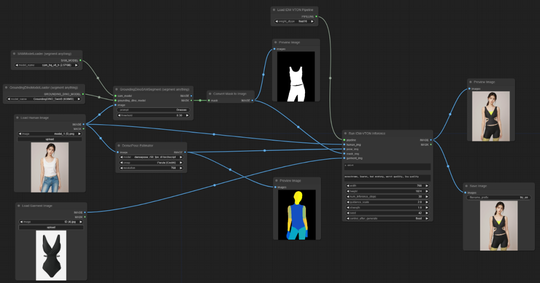 最强虚拟试衣开源模型，ComfyUI体验指南_idm-vton-CSDN博客