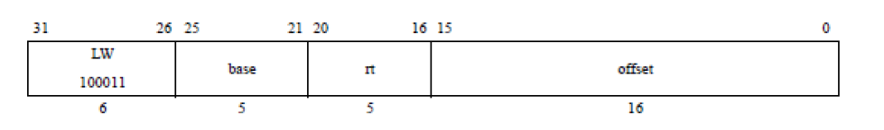 31条mips指令单周期cpu数据通路计算机组成原理 单周期 Cpu 数据通路在其上执行下列 Mips 指令 Csdn博客