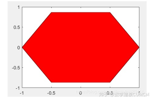 Matlab绘制图像填充区域【matlab图像】— 绘制plot与其它二维图形 Csdn博客