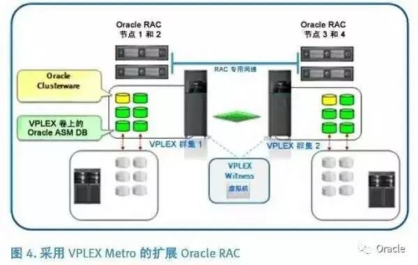 基于IB网络的Oracle Extend RAC最佳实践-CSDN博客