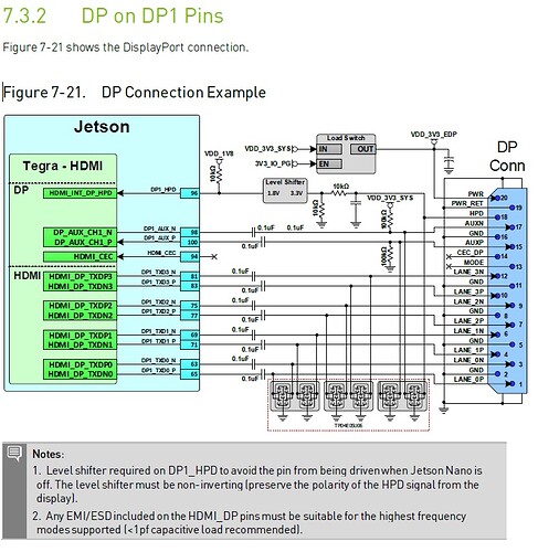 Nvidia Nano平台DP1上DisplayPort模块DP1 设备树调试记录1_tegradc-CSDN博客