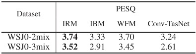 论文翻译：Conv-TasNet: Surpassing Ideal Time–Frequency Magnitude Masking for Speech Separation-CSDN博客