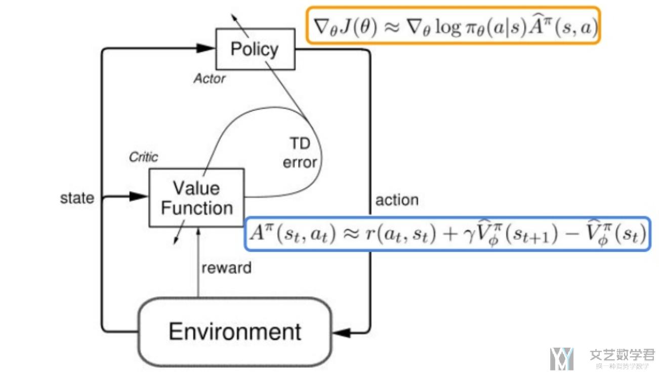 强化学习（2） Actor-Critic演员评论家（ A2C, Cliff Walking PlayGround）Pytorch实例_actor-critic pytorch-CSDN博客