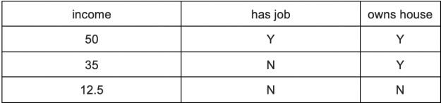 AutoML 技术，现在使用 NVIDIA GPU 和 RAPIDS 速度提高了 10 倍_autogluon-CSDN博客