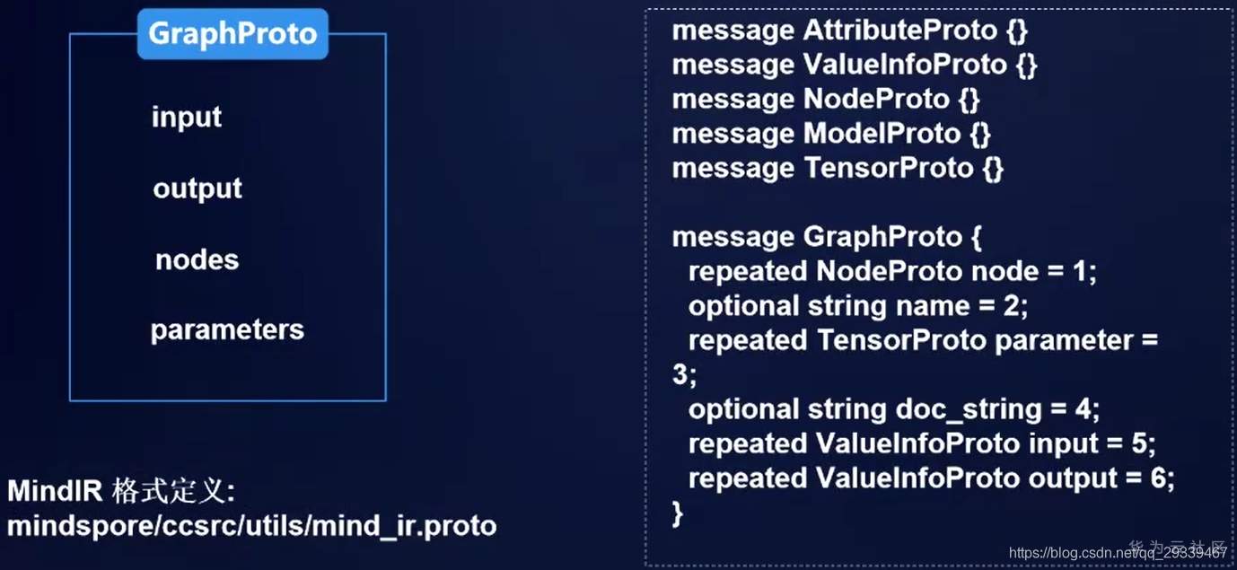 MindSpore端边云统一格式 ——MindIR 【学习笔记】-CSDN博客