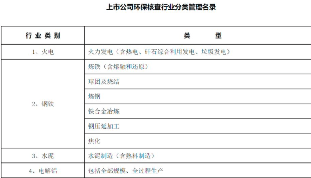 上市公司重污染行业企业名单数据+代码（2000-2023）-CSDN博客