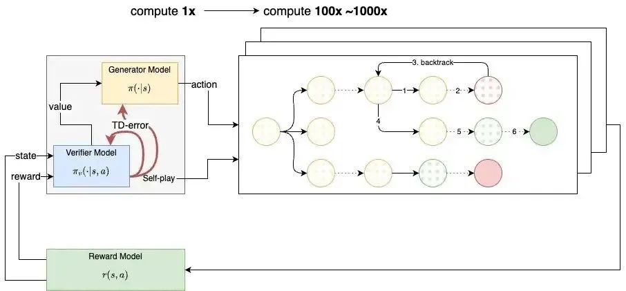 万字长文解析OpenAI o1 Self-Play RL技术路线-CSDN博客