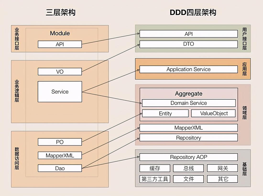 Java分层开发的优点 漫谈分层架构：为什么要进行架构分层？ Csdn博客