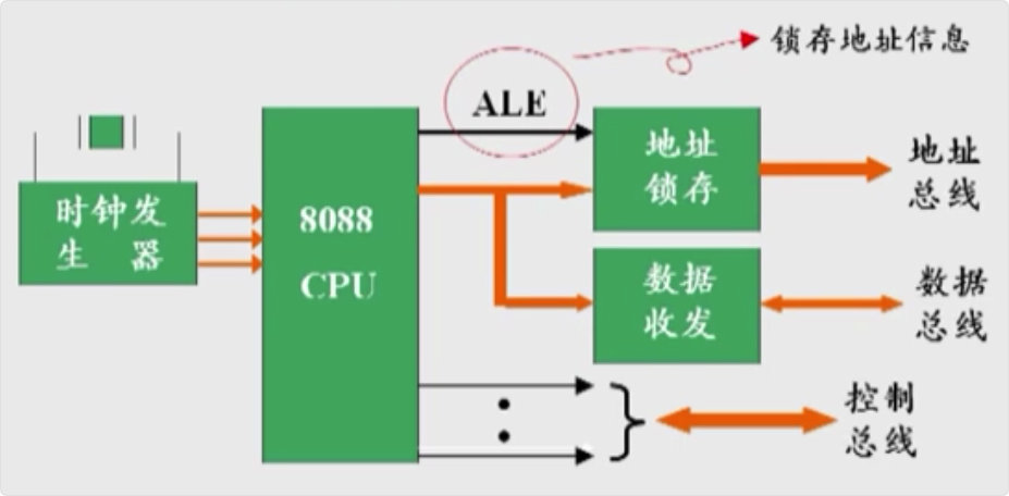 8086处理器_8086微处理器的组成-CSDN博客