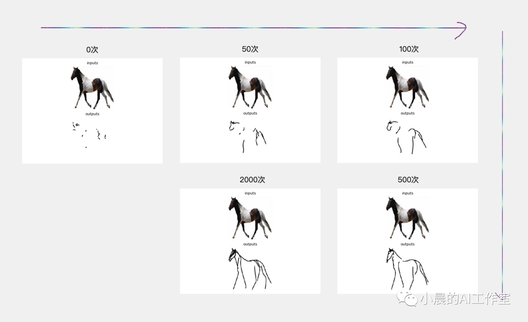 CLIPasso 论文分享&体验笔记-CSDN博客