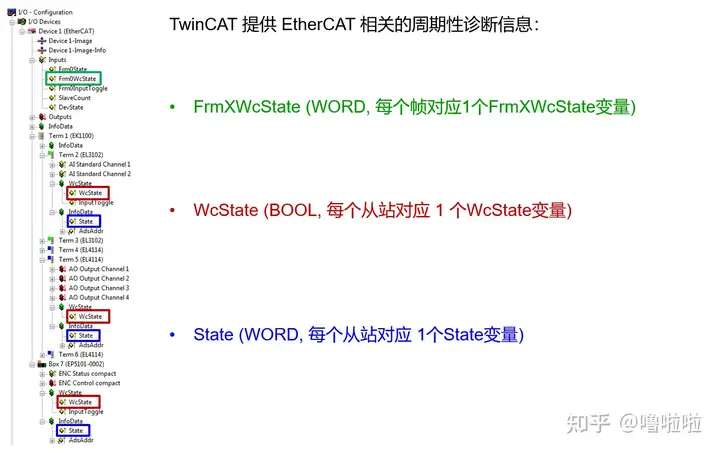 EtherCAT Diagnostics 诊断_ethercat 0x001b-CSDN博客