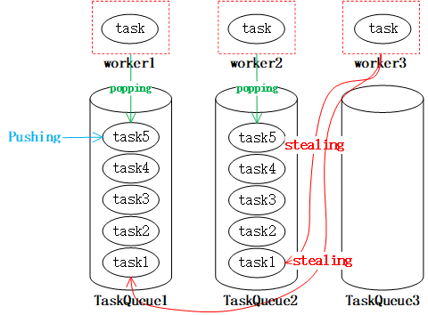 java线程池(四)：ForkJoinPool的使用及基本原理_java forkjoinpool原理-CSDN博客