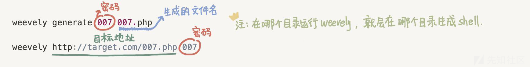 weevely的webshell分析以及冰蝎/蚁剑免杀-PHP版_两重明文混淆webshell-CSDN博客