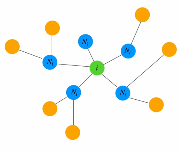 sAMPpred-GAT：通过图形注意力网络预测抗菌肽并预测肽结构-CSDN博客