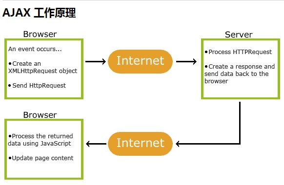 Jquery Ajax属性async同步异步示例jquery 同步 样例 Csdn博客