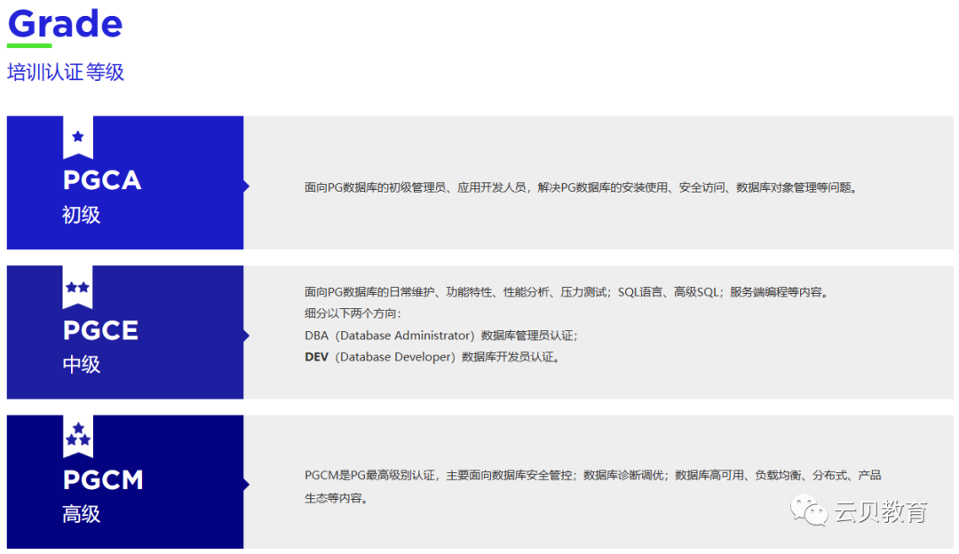 【yunbee云贝教育】如何查询postgresql证书，pg证书查询和下载方法postgresql Pgce认证查验 Csdn博客
