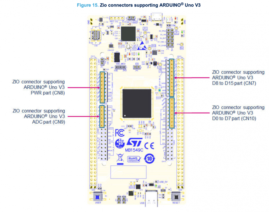 [STM32U5]【NUCLEO-U5A5ZJ-Q测评】pwm驱动板载LED和自定义引脚PWM输出控制LED_pwm控制led-CSDN博客